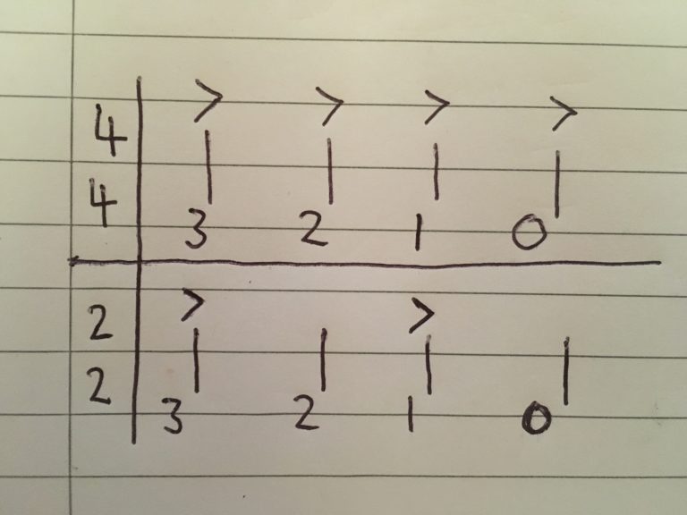 Time Signatures For Guitar Players - Beginner Guitar HQ