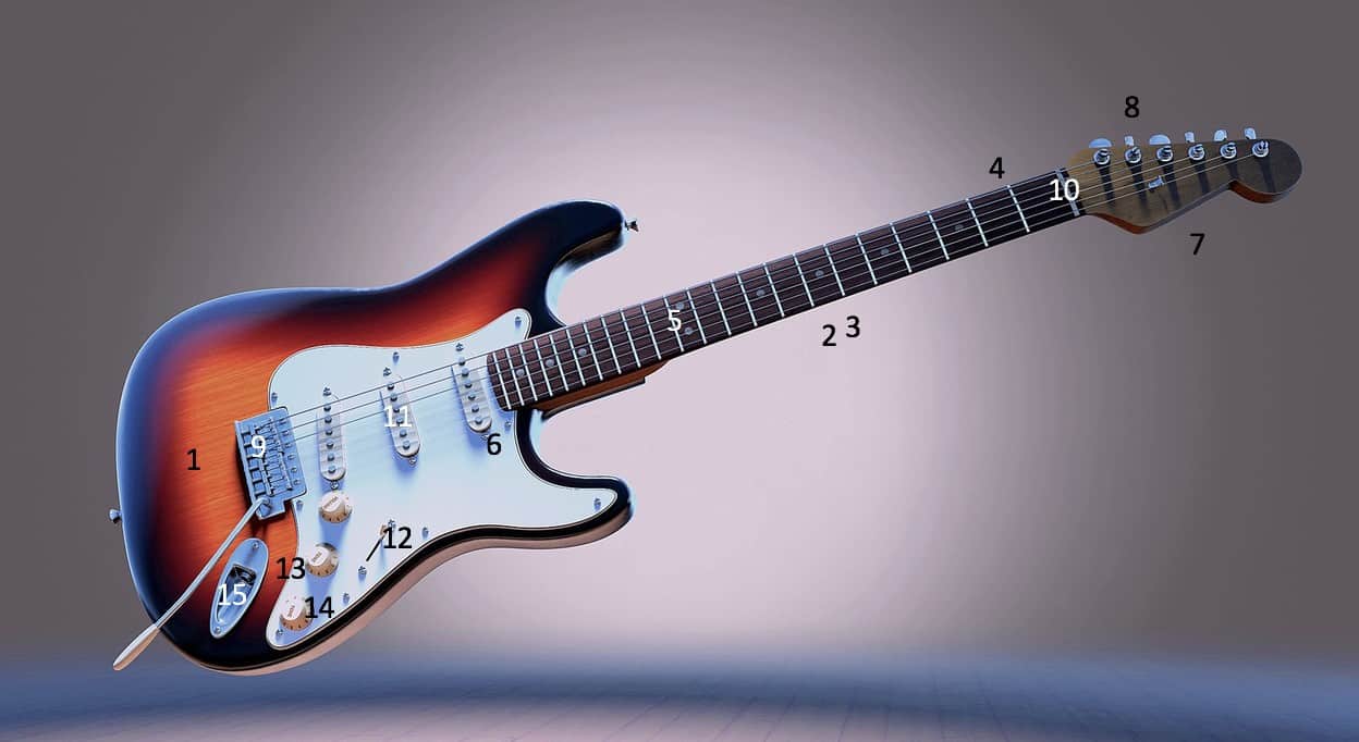 Understanding The Parts Of A Guitar - Beginner Guitar HQ