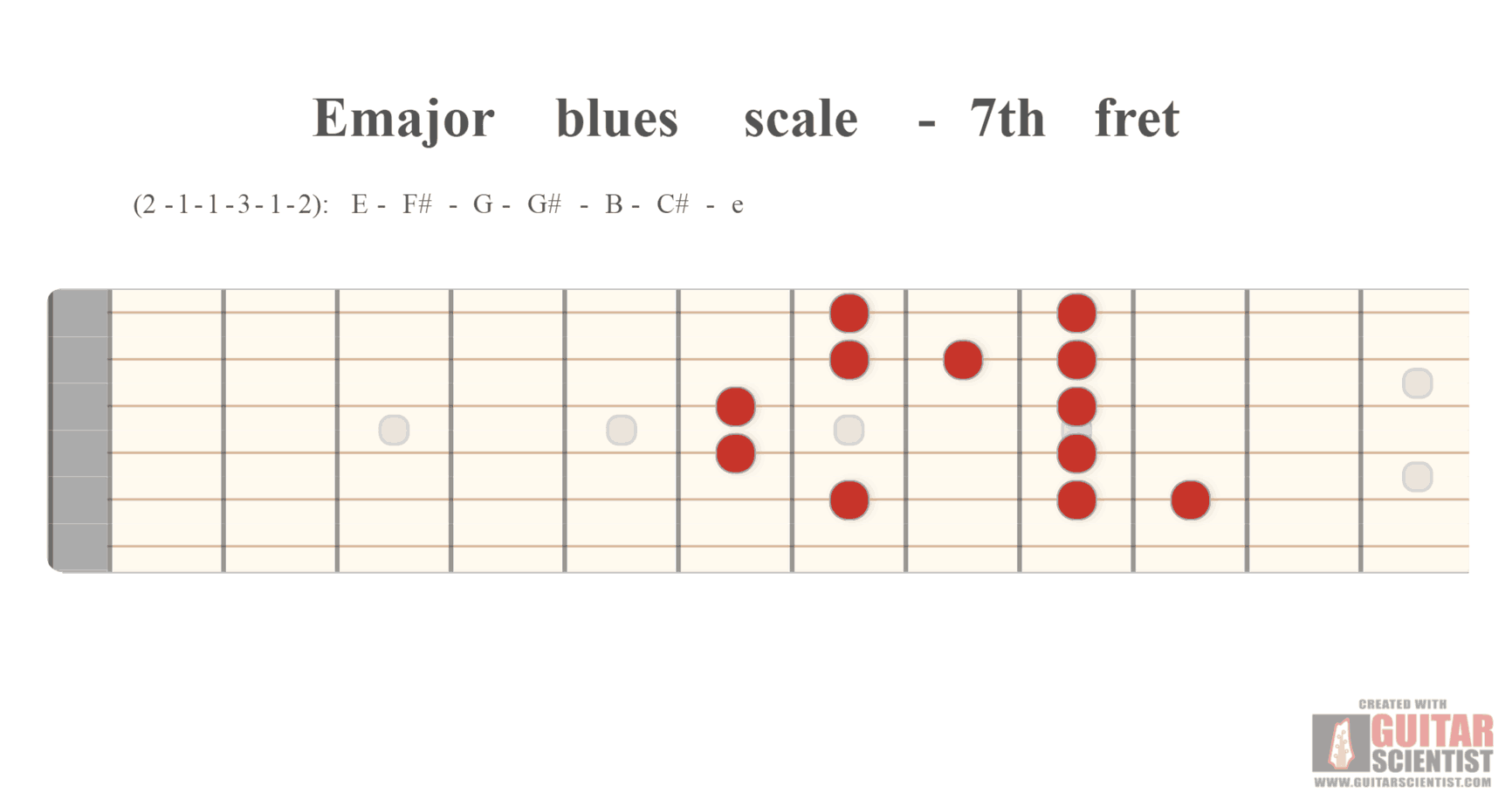 How to Play Blues on Guitar - Beginner Guitar HQ