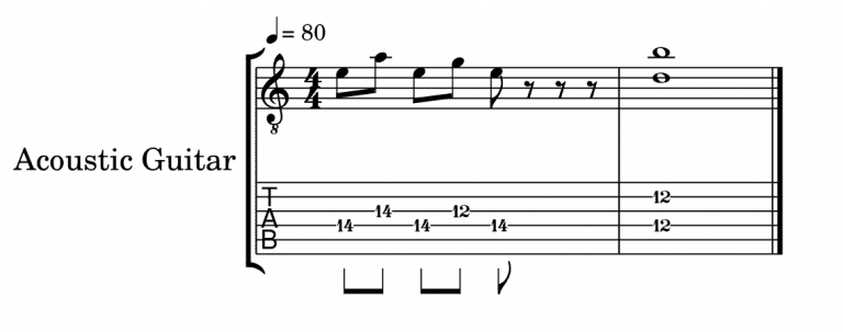 How to Play Blues on Guitar - Beginner Guitar HQ