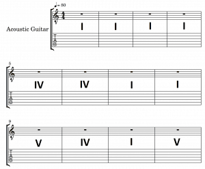 How to Play Blues on Guitar - Beginner Guitar HQ