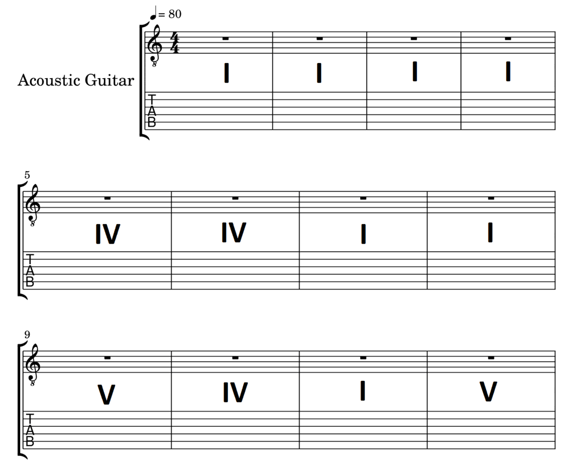 How to Play Blues on Guitar - Beginner Guitar HQ