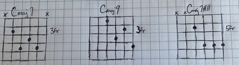 Jazz Guitar Essentials: Improvising Over ii-V-I Chord Changes ...