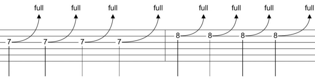 Beginner’s Guide to Lead Guitar | Beginner Guitar HQ