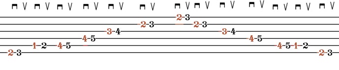 How to Play Gypsy Jazz Guitar Style | Beginner Guitar HQ