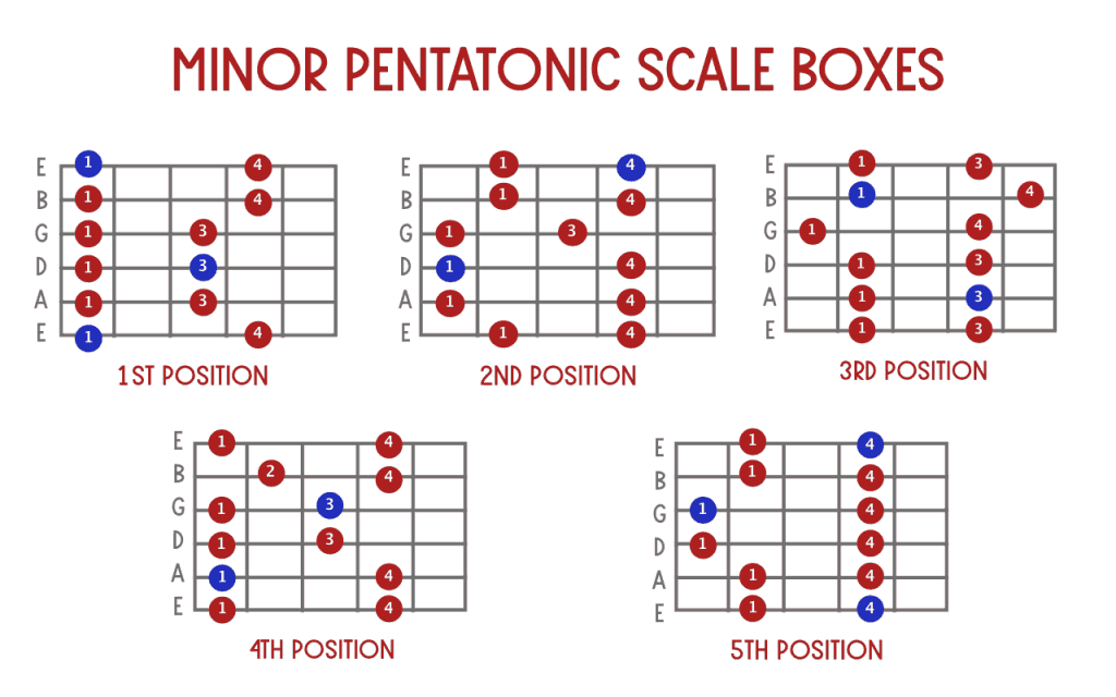 E Minor Pentatonic Scale PoolQas E Minor Pentatonic Scale PoolQas