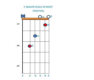 How to Play Major Chord Inversions on the Guitar - Beginner Guitar HQ