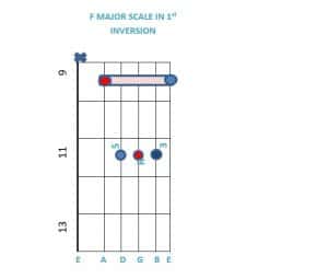 How to Play Major Chord Inversions on the Guitar - Beginner Guitar HQ