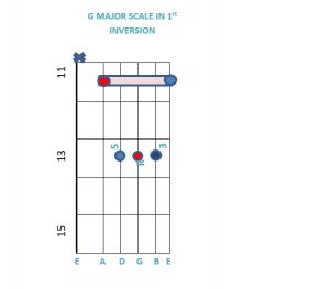 How to Play Major Chord Inversions on the Guitar - Beginner Guitar HQ