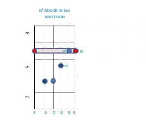 How to Play Major Chord Inversions on the Guitar - Beginner Guitar HQ