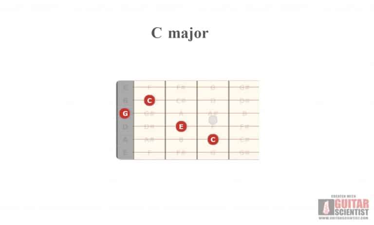 How to Play Metal Riffs on Electric Guitar | Beginner Guitar HQ