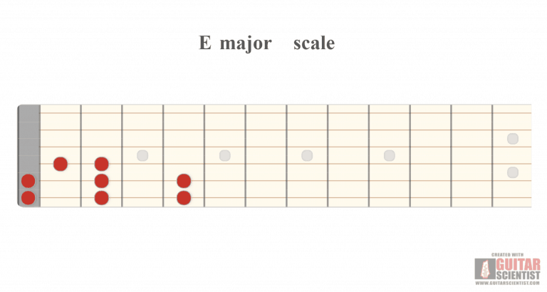 How to Play Metal Riffs on Electric Guitar | Beginner Guitar HQ
