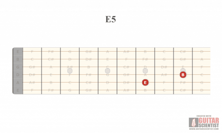 How to Play Metal Riffs on Electric Guitar | Beginner Guitar HQ