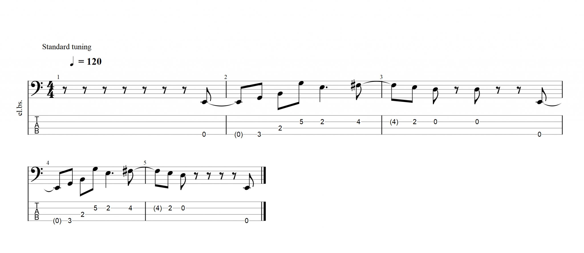 Best Basslines for Beginners | Beginner Guitar HQ