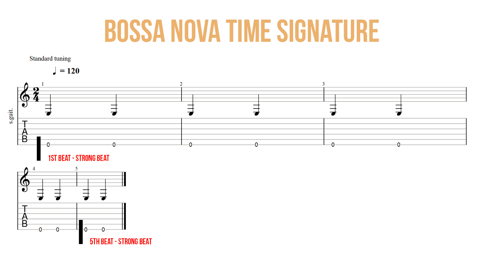 How To Strum Bossa Nova Guitar at Andre Thompson blog