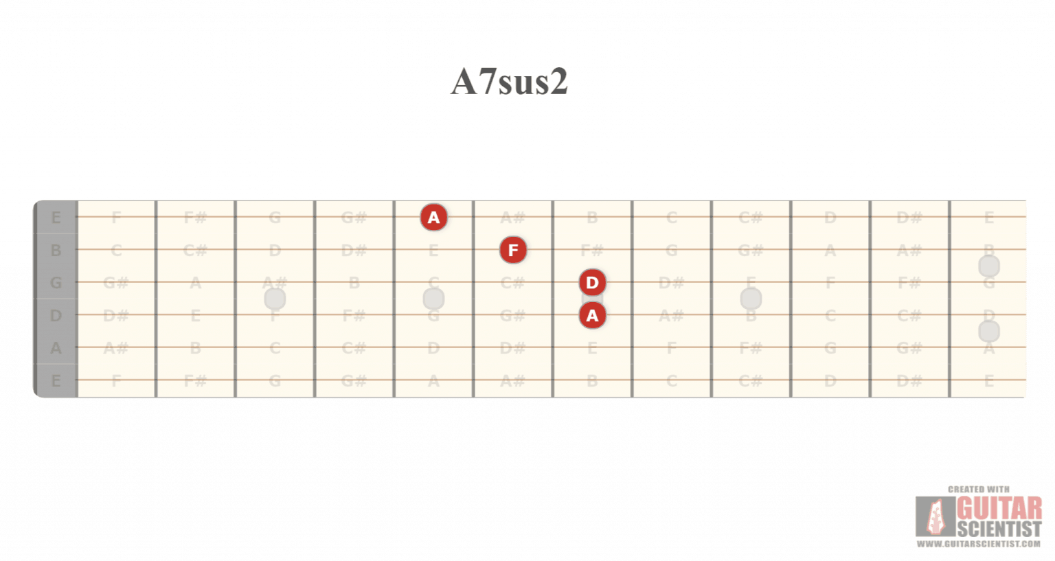 10 Bossa Nova Chords to Master: How to Play Bossa Nova on Guitar ...