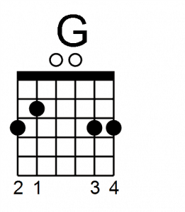 Brown Eyed Girl Chords - Beginner Guitar HQ