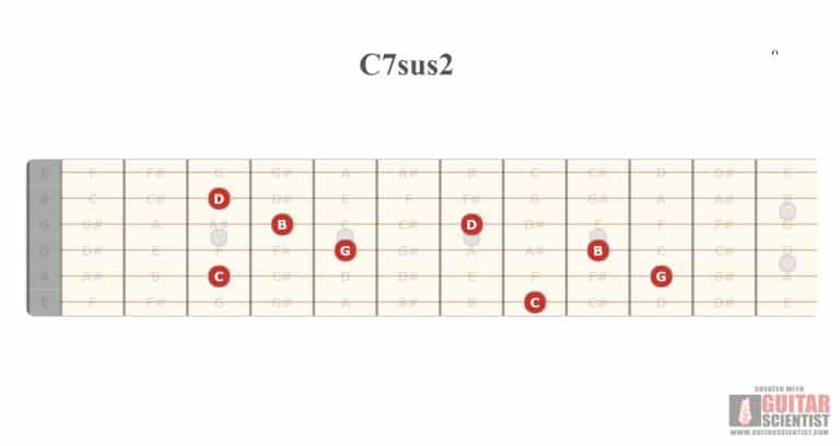 Top 5 Songs Made with Sad Chords | Beginner Guitar HQ