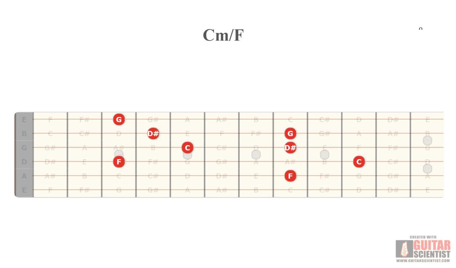 Disarm Guitar Chords