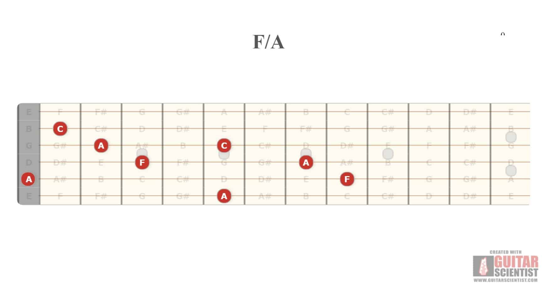 Top 5 Songs Made with Sad Chords | Beginner Guitar HQ