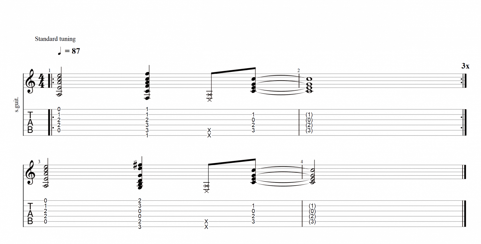 Top 5 Songs Made with Sad Chords | Beginner Guitar HQ