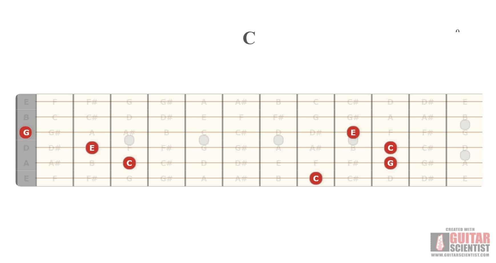 Top 5 Songs Made with Sad Chords | Beginner Guitar HQ