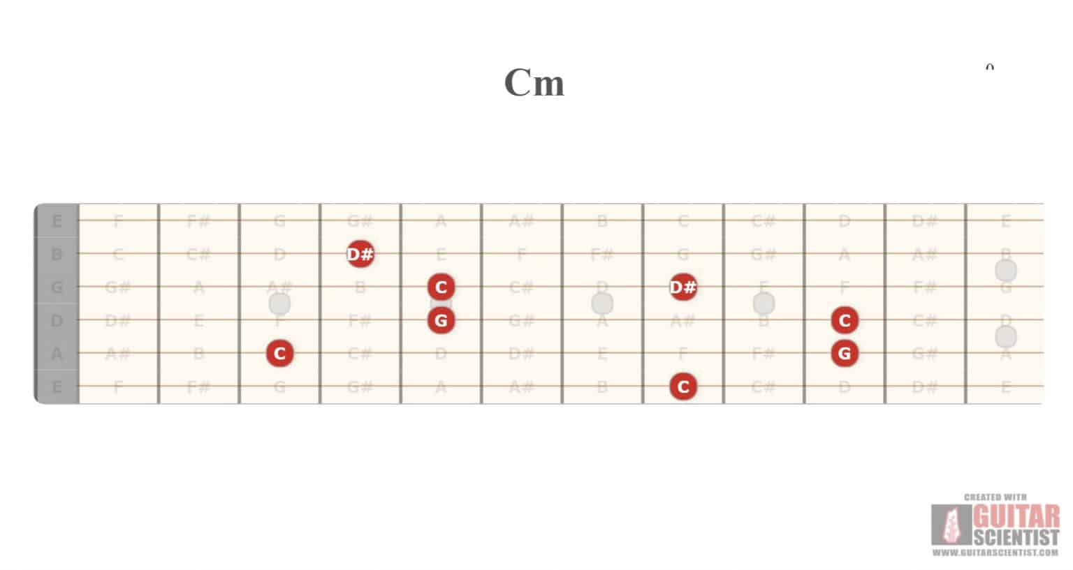 Top 5 Songs Made with Sad Chords | Beginner Guitar HQ