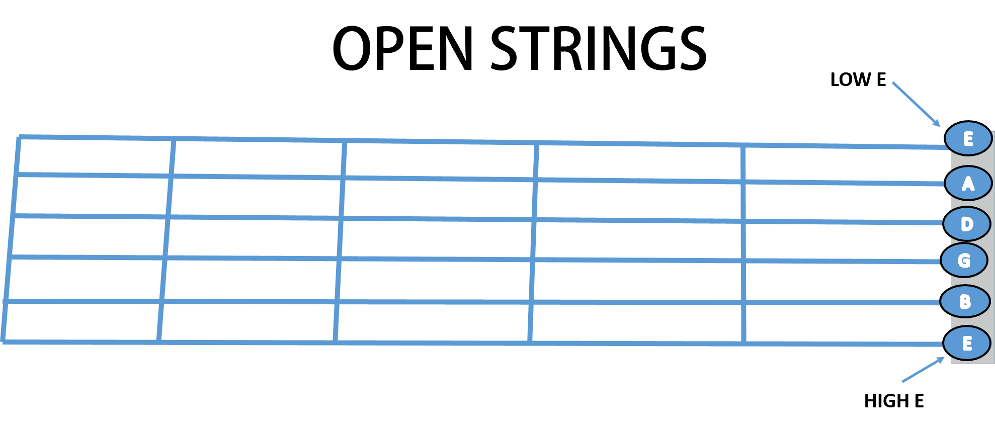 Top Guitar Fretboard Notes to Master as a Guitarist - Beginner Guitar HQ