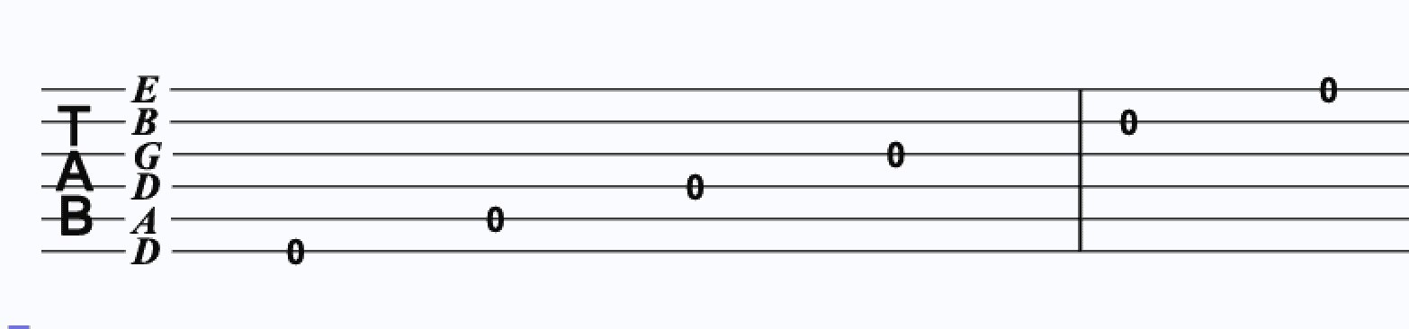 Guitar Drop D Tuning Guide: How To Tune Your Guitar To Drop D ...