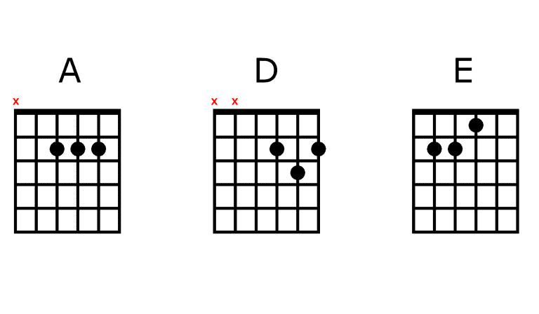 Top 5 Famous 3 Chord Songs | Beginner Guitar HQ