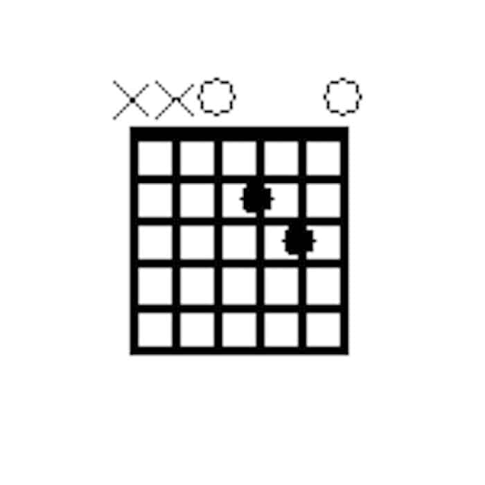 When to Use Sus Chords – A Definitive Guide | Beginner Guitar HQ