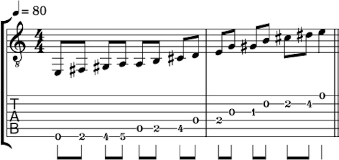 Open D Tuning Guide | Beginner Guitar HQ