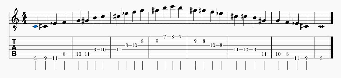 Top 10 Guitar Scales Tabs - Inspiration for Songwriters - Beginner ...