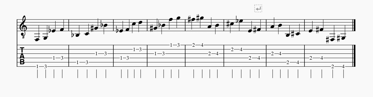 25 Best Guitar Exercises That Will Make You a Better Guitar Player ...