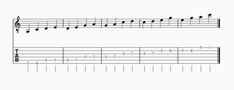 25 Best Guitar Exercises That Will Make You a Better Guitar Player ...