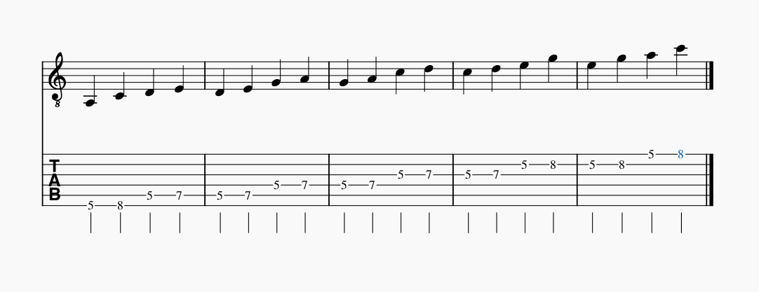 25 Best Guitar Exercises That Will Make You a Better Guitar Player ...