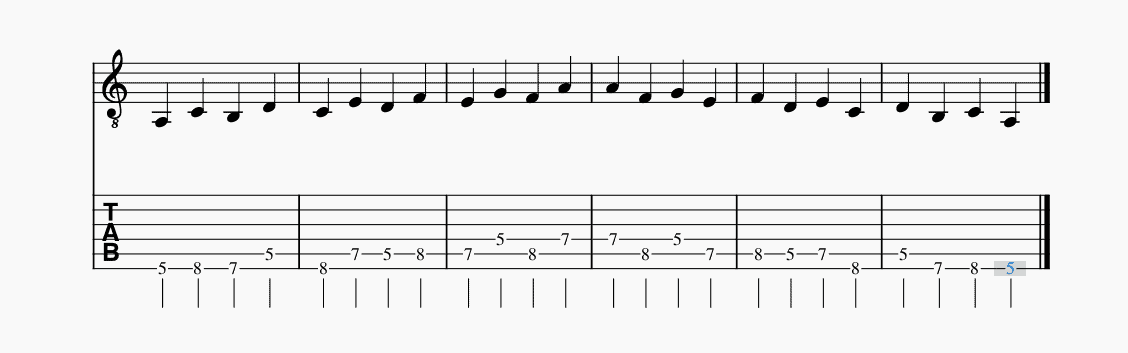 25 Best Guitar Exercises That Will Make You a Better Guitar Player ...