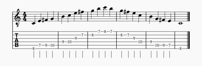 Top 10 Guitar Scales Tabs - Inspiration for Songwriters - Beginner ...
