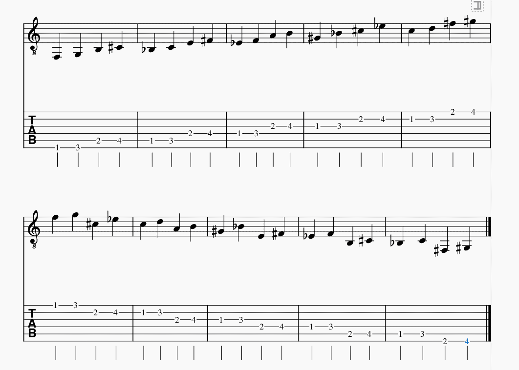 25 Best Guitar Exercises That Will Make You a Better Guitar Player ...