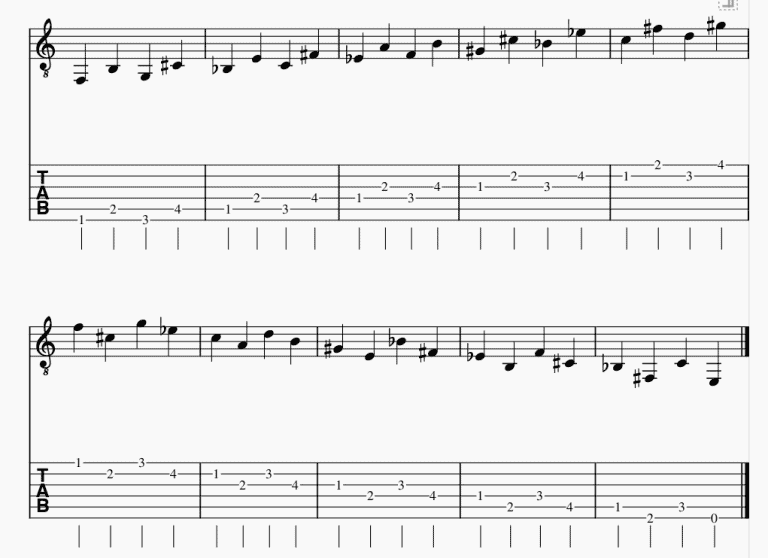 25 Best Guitar Exercises That Will Make You a Better Guitar Player ...