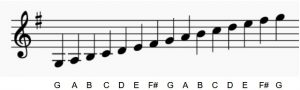 How to Play the G Major Scale and Use it for Better Left Hand Practice ...