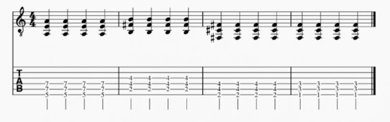 Power Chord Chart for Beginners | Beginner Guitar HQ