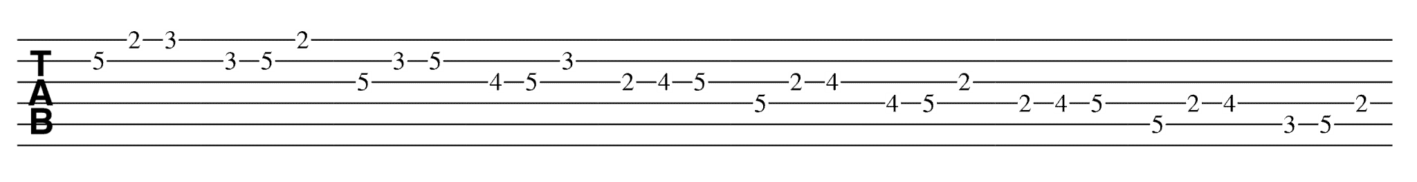 How to Play the G Major Scale and Use it for Better Left Hand Practice ...