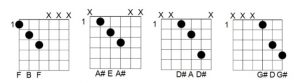 Power Chord Chart for Beginners | Beginner Guitar HQ