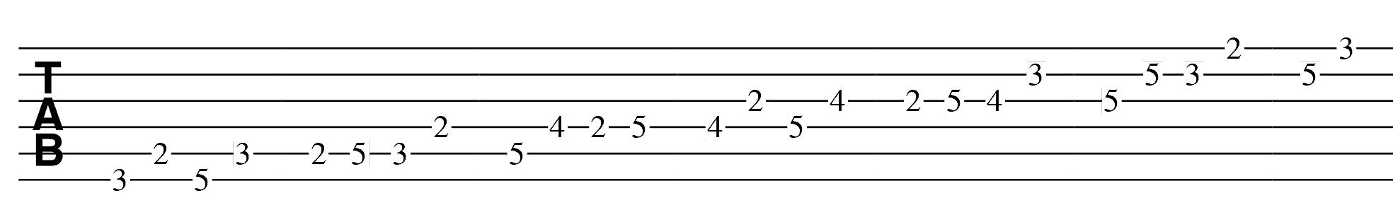 How to Play the G Major Scale and Use it for Better Left Hand Practice ...