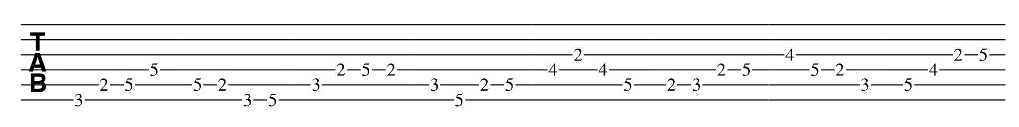 How to Play the G Major Scale and Use it for Better Left Hand Practice ...