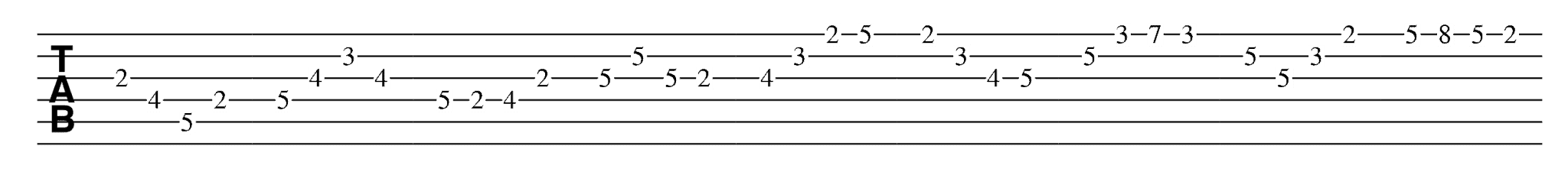 How to Play the G Major Scale and Use it for Better Left Hand Practice ...