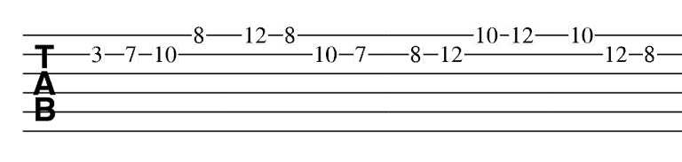 How to Play the G Major Scale and Use it for Better Left Hand Practice ...