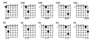 Power Chord Chart for Beginners | Beginner Guitar HQ