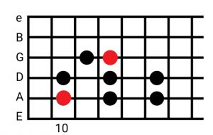 How to Play the G Major Scale and Use it for Better Left Hand Practice ...